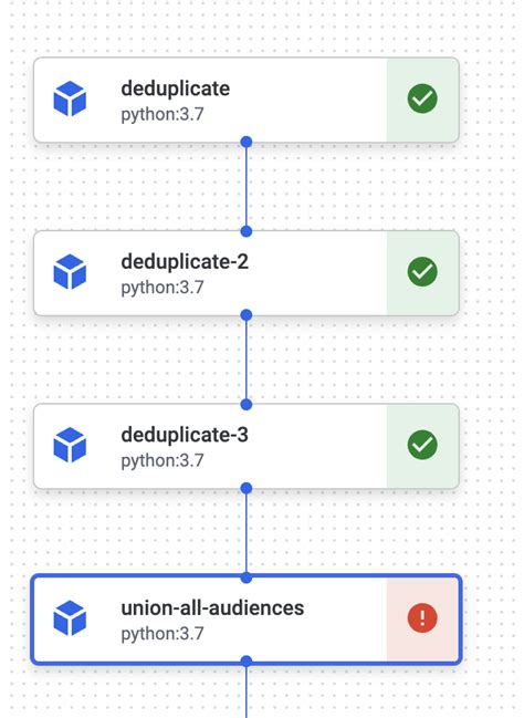 A Component Is Successfully Executed But Returns No Output Vertex Ai