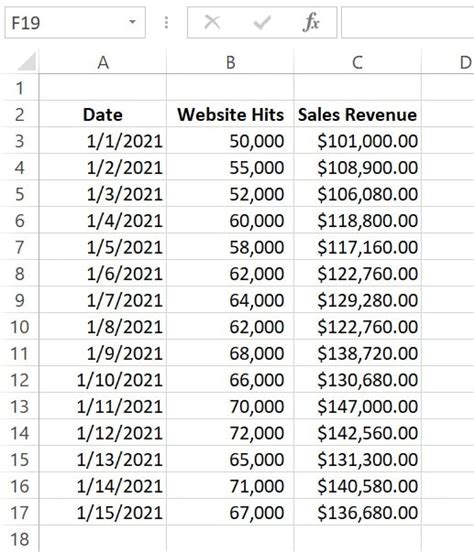 Forecasting Using Linear Regression F9 Finance