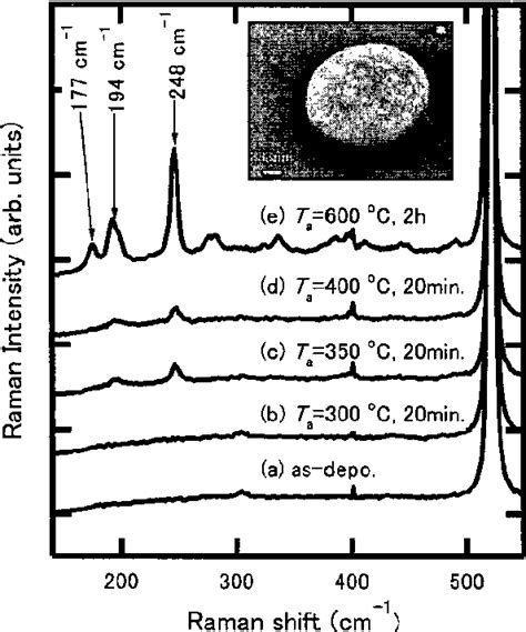 Figure 1 From Low Temperature Formation Of Spl Beta Fesisub 2