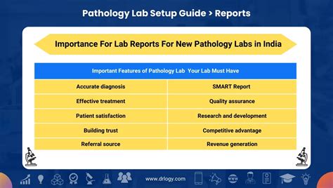 Importance Of Software And Technology In New Pathology Lab Drlogy