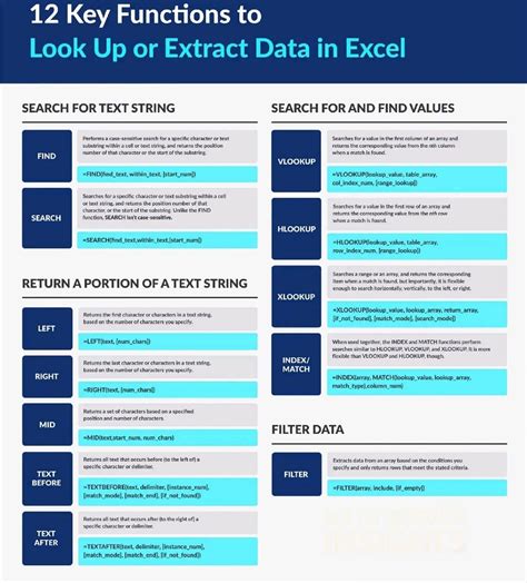Mohammad Maksudur Rahman On Linkedin Excel Microsoft Microsoftexcel