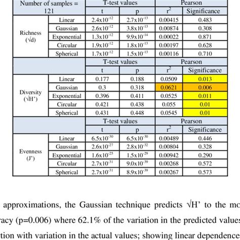 Classification By Sediment Class Derived From Folk 1954 Download