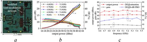 Modified Load‐modulation Network With Two π‐type High‐pass Equivalent λ4 Lines For Wideband