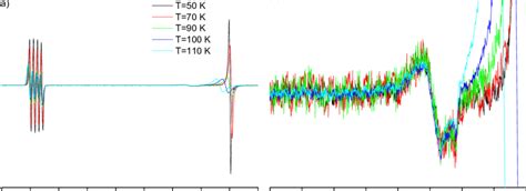 Figure S3 A Five Upper Plots Of Figure 5b Temperature Dependent Epr Download Scientific