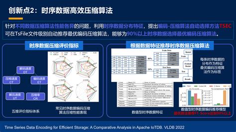 2023 iotdb summit：清华大学软件学院院长王建民《清华数为：可组装的工业大数据软件栈》 天谋科技iotdb