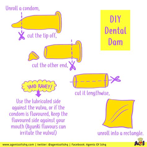 Safe Sex For Queer Women Yes Yes Yes Agents Of Ishq