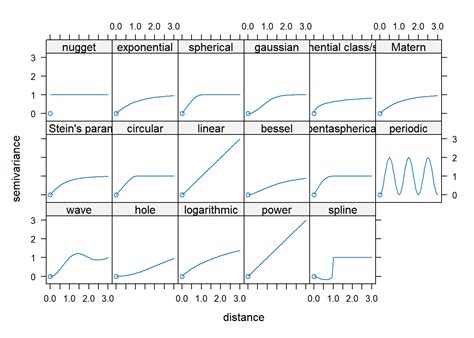 Chapter Spatial Interpolation Intro To GIS And Spatial Analysis
