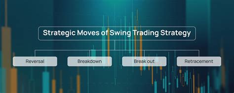 A Beginners Guide To Swing Trading Strategy