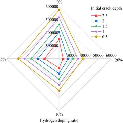 Risk Modelling Of Hydrogen‐enriched Natural Gas On Pipelines And Gas‐electric Coupled Systems