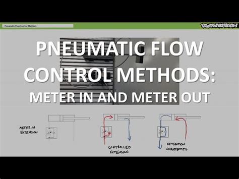 Pneumatic Flow Control Loop Diagram Pneumatic Control Circui