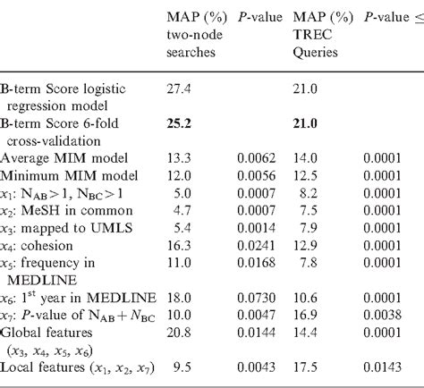 Figure 1 From Bioinformatics Original Paper Doi101093bioinformaticsbtm161 Data And Text