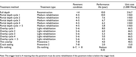 table 1 from development of an automated and integrated algorithm in determining optimum