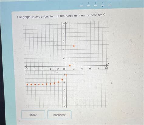 Solved The Graph Shows A Function Is The Function Linear Or