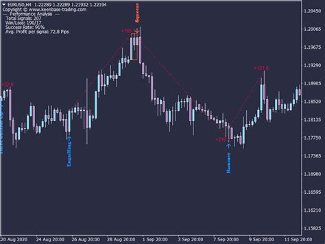 candlestick patterns metatrader mt4 mt5 indicator riset eroppa