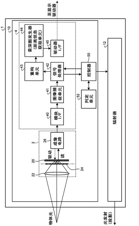 Imaging System Eureka Patsnap