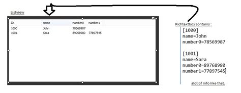 Throw Id And Its Information Into Listview Stack Overflow
