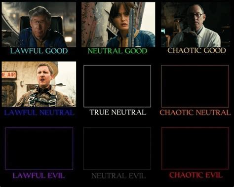 Fallout Tv Show Morality Alignment Chart Day 5 True Neutral R