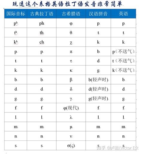 国际音标注音怎么给现代汉语注音？ 知乎