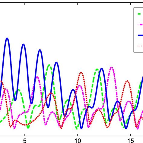 Trajectories Of Drive System 26 Download Scientific Diagram