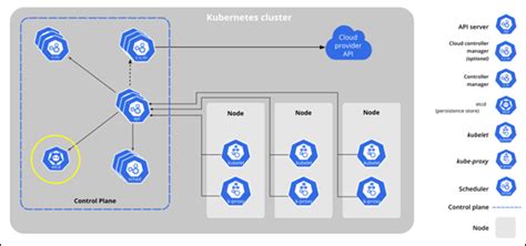 3 Ways To Address Your Kubernetes Data Protection Challenges Cloudcasa
