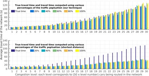 Citywide Estimation Of Traffic Dynamics Via Sparse Gps Traces