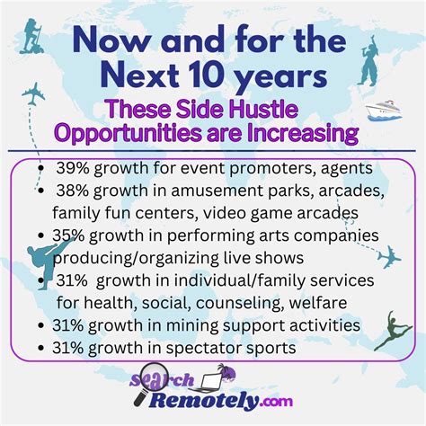 The Remote Internship On Linkedin Remote Job Opportunities Wide Open For Lower Income Workers