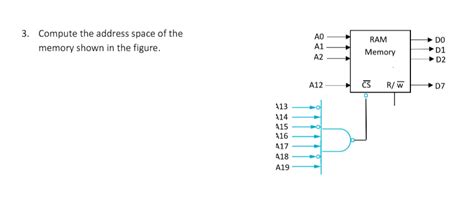 Solved 3 Compute The Address Space Of The Memory Shown In Chegg Com