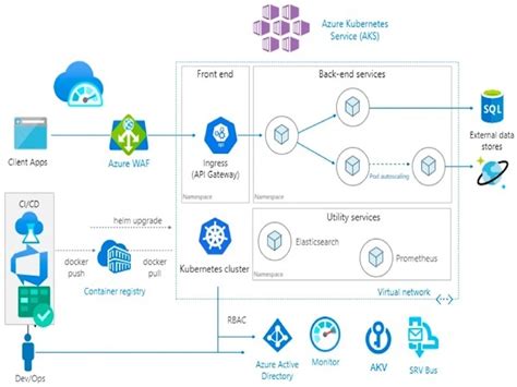 azure iac terraform and ci cd pipeline ready to run upwork