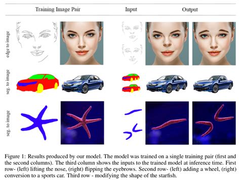 Deepsim Deep Single Image Manipulation · Issue 107 · Yagami360machine Learning Papers Survey