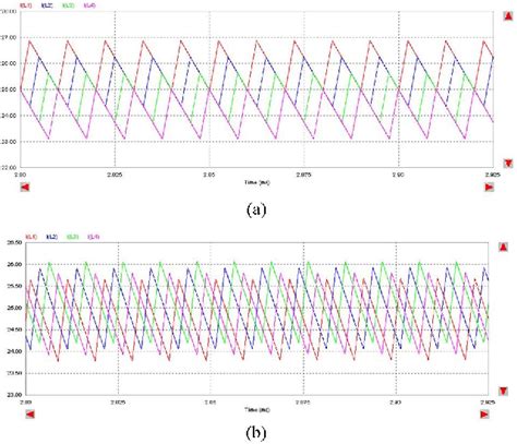 Figure 10 From Design And Realization Of A Digital Multiphase
