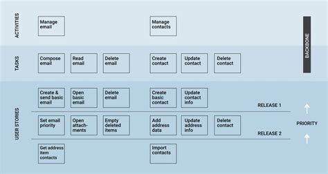 user journey vs user story how are they different