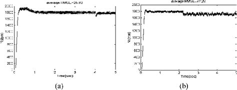 Figure 11 From Integrated Design Of Speed Sensorless And Adaptive Speed