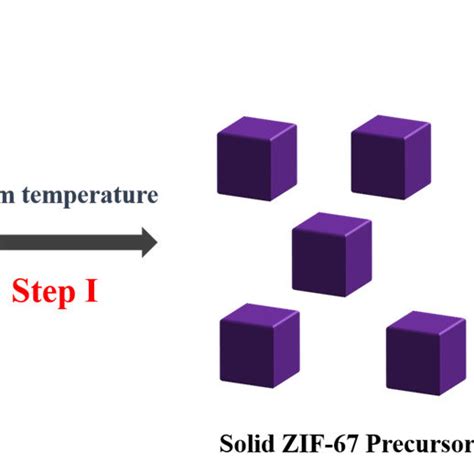 Schematic Illustration For The Preparation Of Cos2 Hollow Nanoboxes Download Scientific Diagram