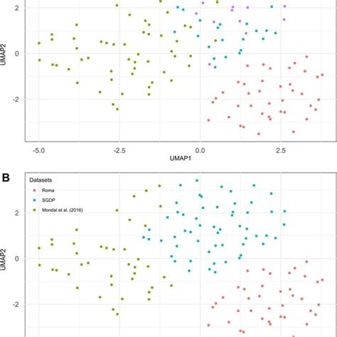 UMAP Plots For Deletions Copy Numbers UMAP Plots Representing Samples Download Scientific