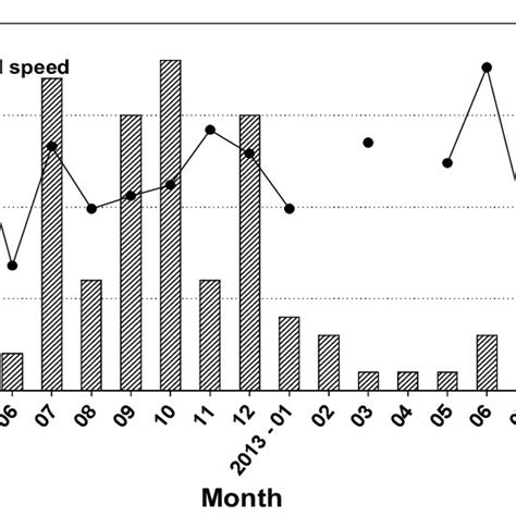 List Of Fog Types Used In The Classification Algorithm Of Associated
