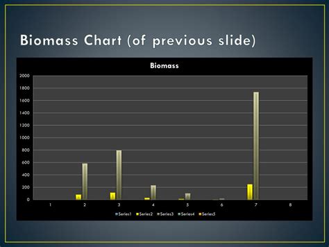 Ppt Biomass Powerpoint Presentation Free Download Id1561661