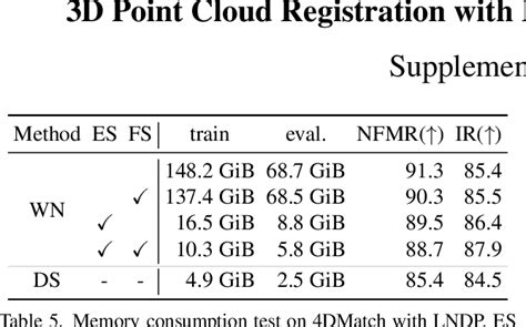 Table 5 From 3d Point Cloud Registration With Learning Based Matching Algorithm Semantic Scholar