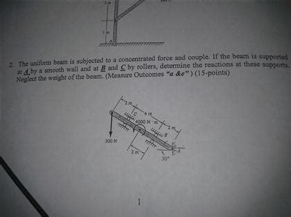 The Uniform Beam Is Subjected To A Concentrated Force Chegg Com