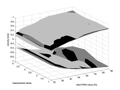 Maximum Mean Piston Velocity For Both Direction Of Movement Lifting