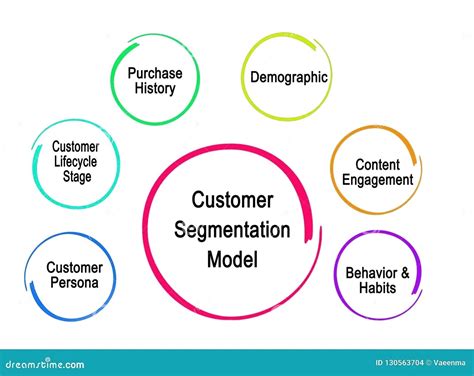 Customer Segmentation Model Illustration Economy Gdp