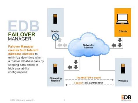 Integrando Pgpool Con Edb Postgres Failover Manager Hopla Tech