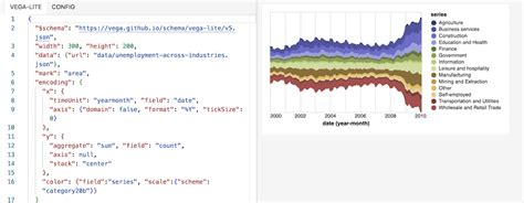12 Of The Best Javascript Data Visualization Libraries In 2024