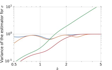 Monte Carlo Gradient Estimation In Machine Learning Deepai