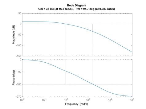 133 Lead Controller Design Solved Examples Introduction To Control