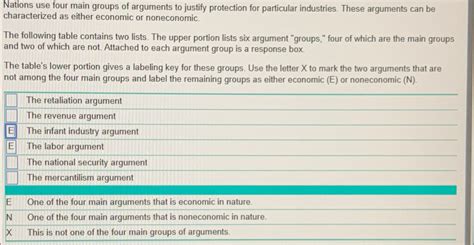 solved nations use four main groups of arguments to justify