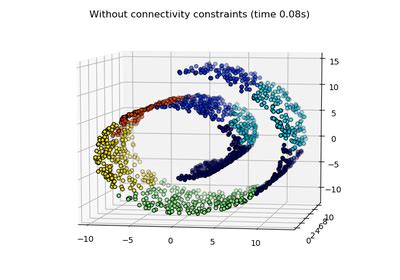 Sklearn Cluster AgglomerativeClustering Scikit Learn Documentation