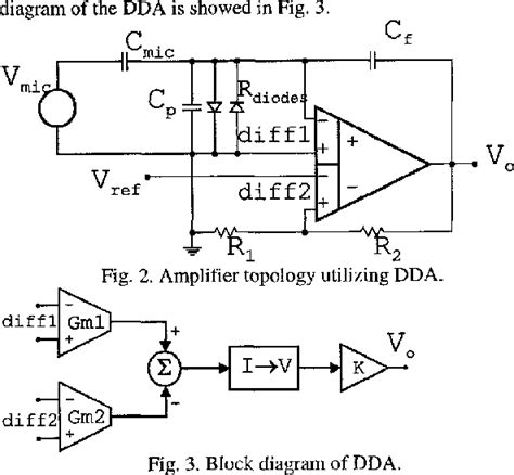figure 3 from a low noise low power preamplifier for capacitive