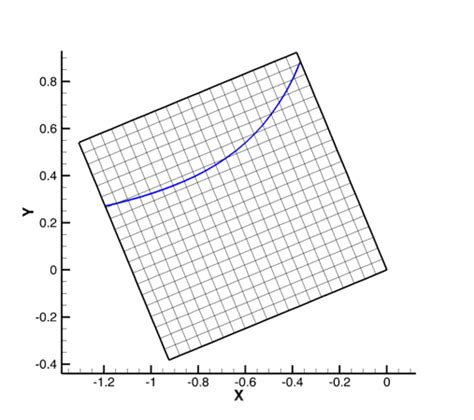 Converting Your Data Files To Tecplot Subzone Loadable Format
