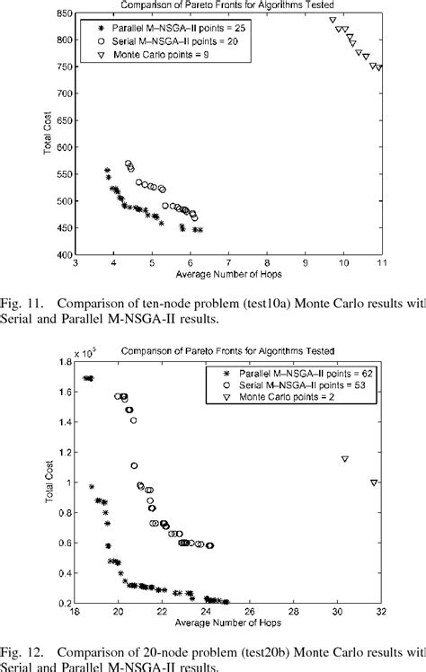 Figure 12 From Solving Multicommodity Capacitated Network Design Problems Using Multiobjective