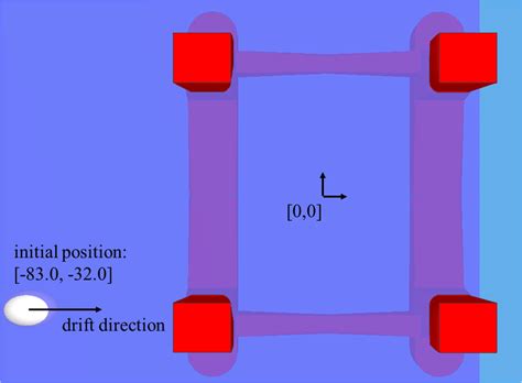 17 Initial Conditions Of Weakly Coupled Simulation Example Top View Download Scientific Diagram